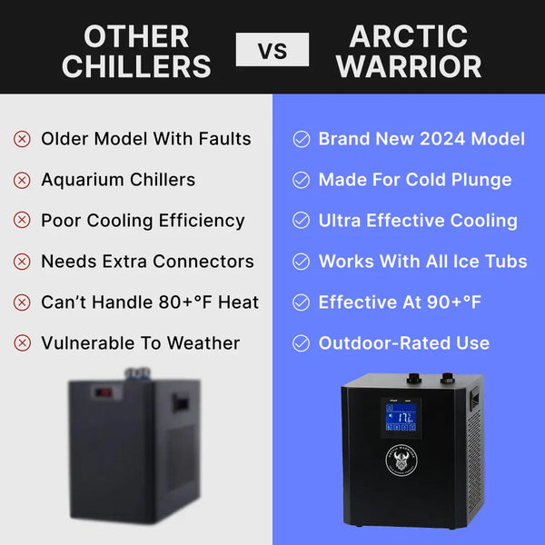 Arctic Warrior 0.5 HP Advanced Water Chiller & Heater + Ice Tub ...